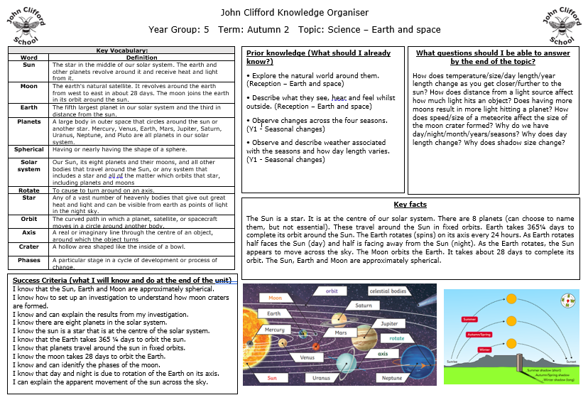 Year 5 - John Clifford School